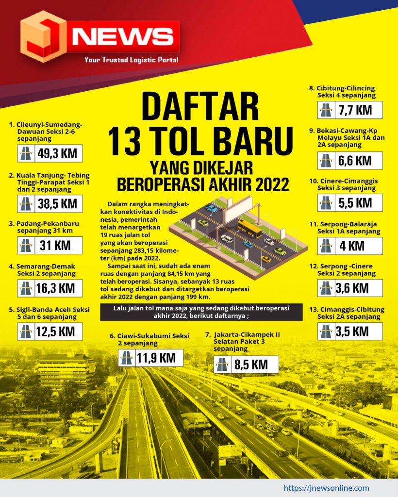 13 Jalan Tol yang Disiapkan Beroperasi Akhir 2022 - JNEWS Online Berita Terkini, Berita Logistik ...