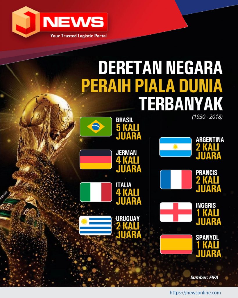 Daftar Juara Piala Dunia Terbanyak - JNEWS Online Berita Terkini ... Daftar Juara Piala Dunia Terbanyak - JNEWS Online Berita Terkini ...